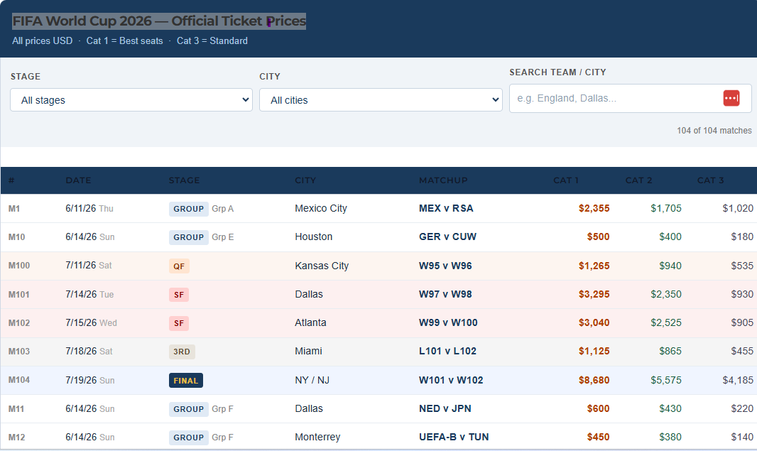 Official ticket prices for the 2026 World Cup - Random Selection Draw ...